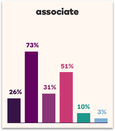 Diversity & Inclusion at Ally | Doing Culture Right from the Inside, Out