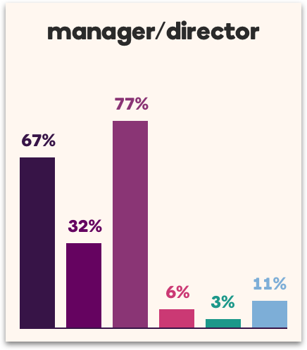Diversity & Inclusion at Ally | Doing Culture Right from the Inside, Out