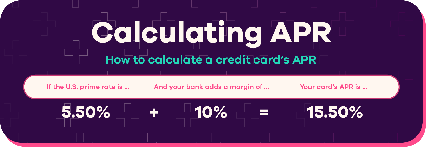 What is APR on a credit card? | Ally