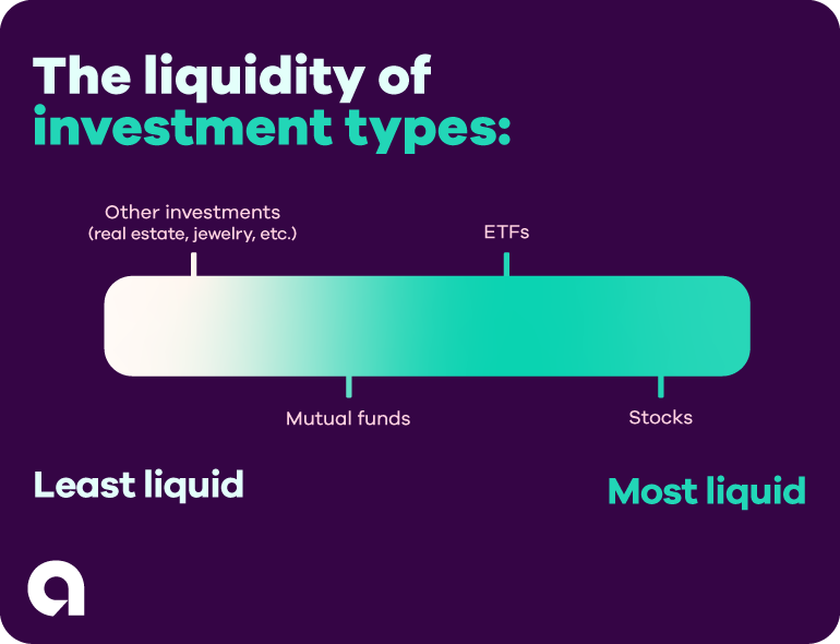 The Importance of Financial Liquidity & Liquid Assets | Ally