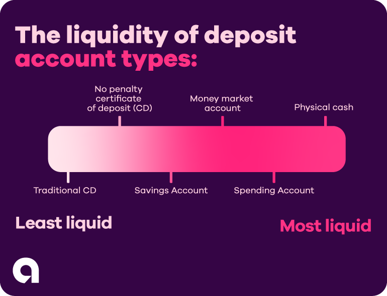 The Importance of Financial Liquidity & Liquid Assets | Ally