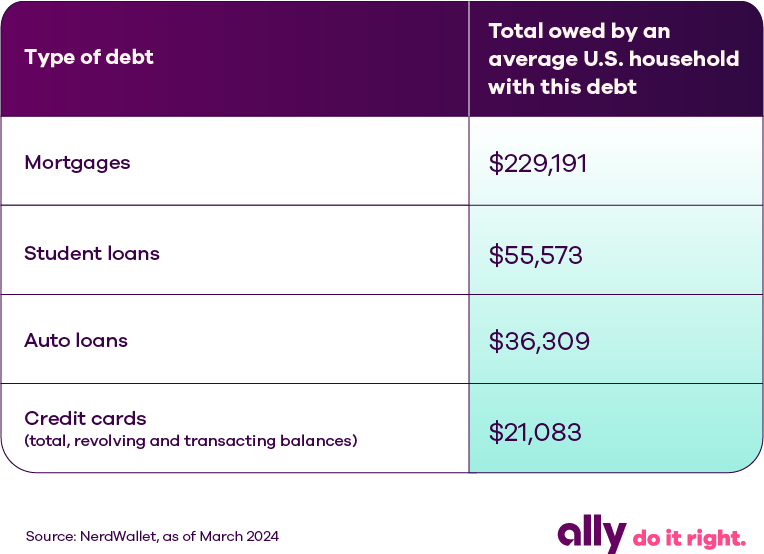 Common Debt Parents and Households Have | Ally