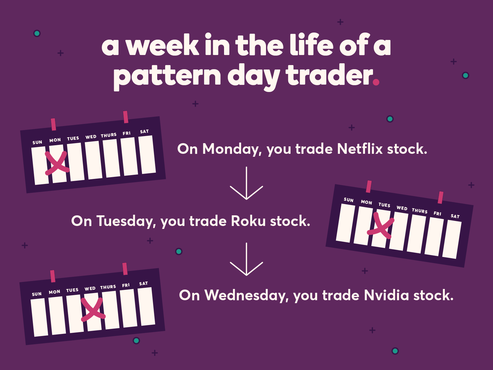 Pattern Day Trading Rules: What Investors Should Know | Ally