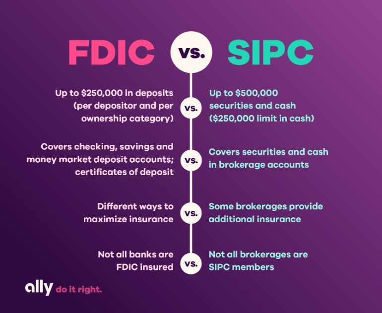 FDIC Vs SIPC Coverage And Limits Ally