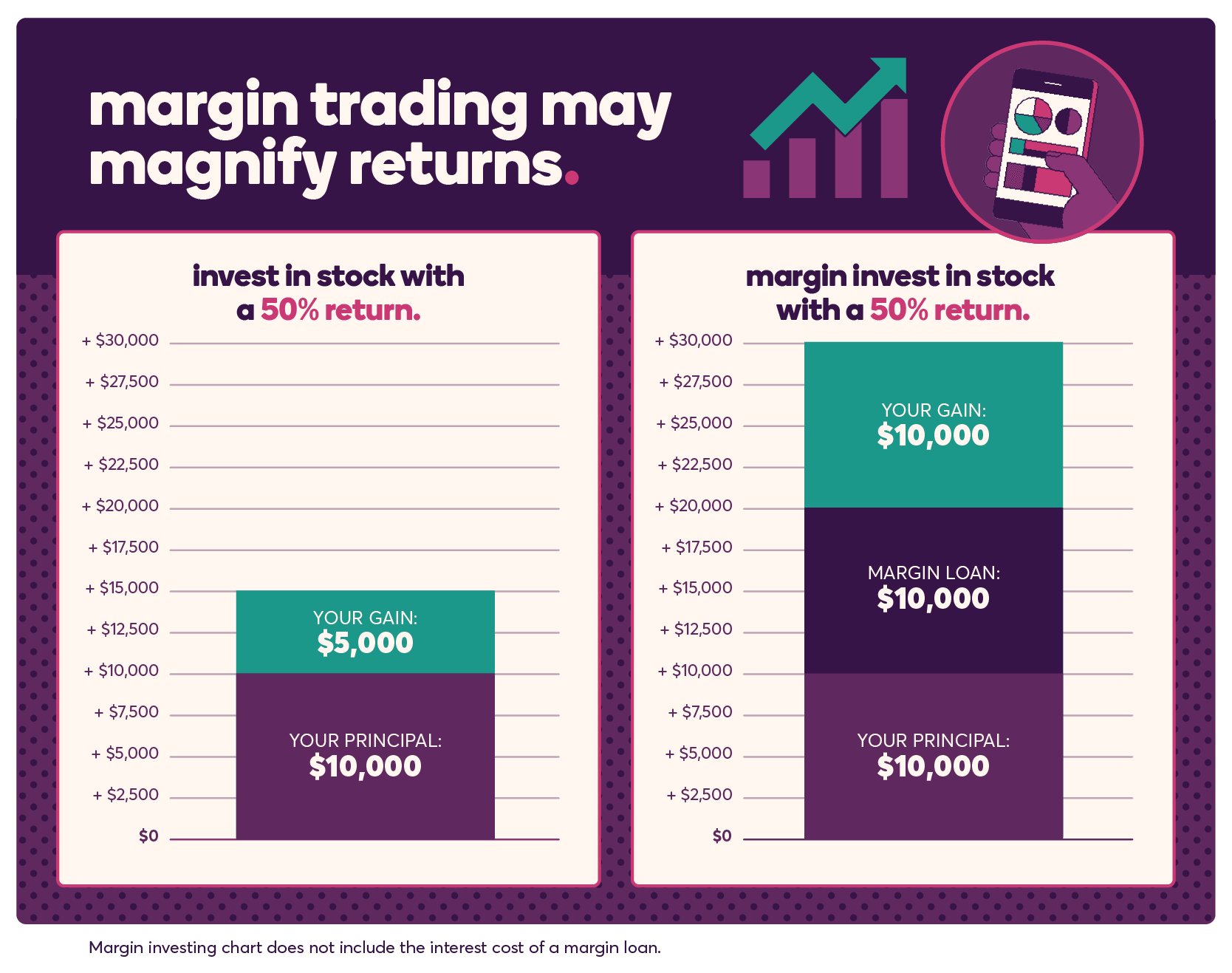What is Margin Trading? Things to Know | Ally