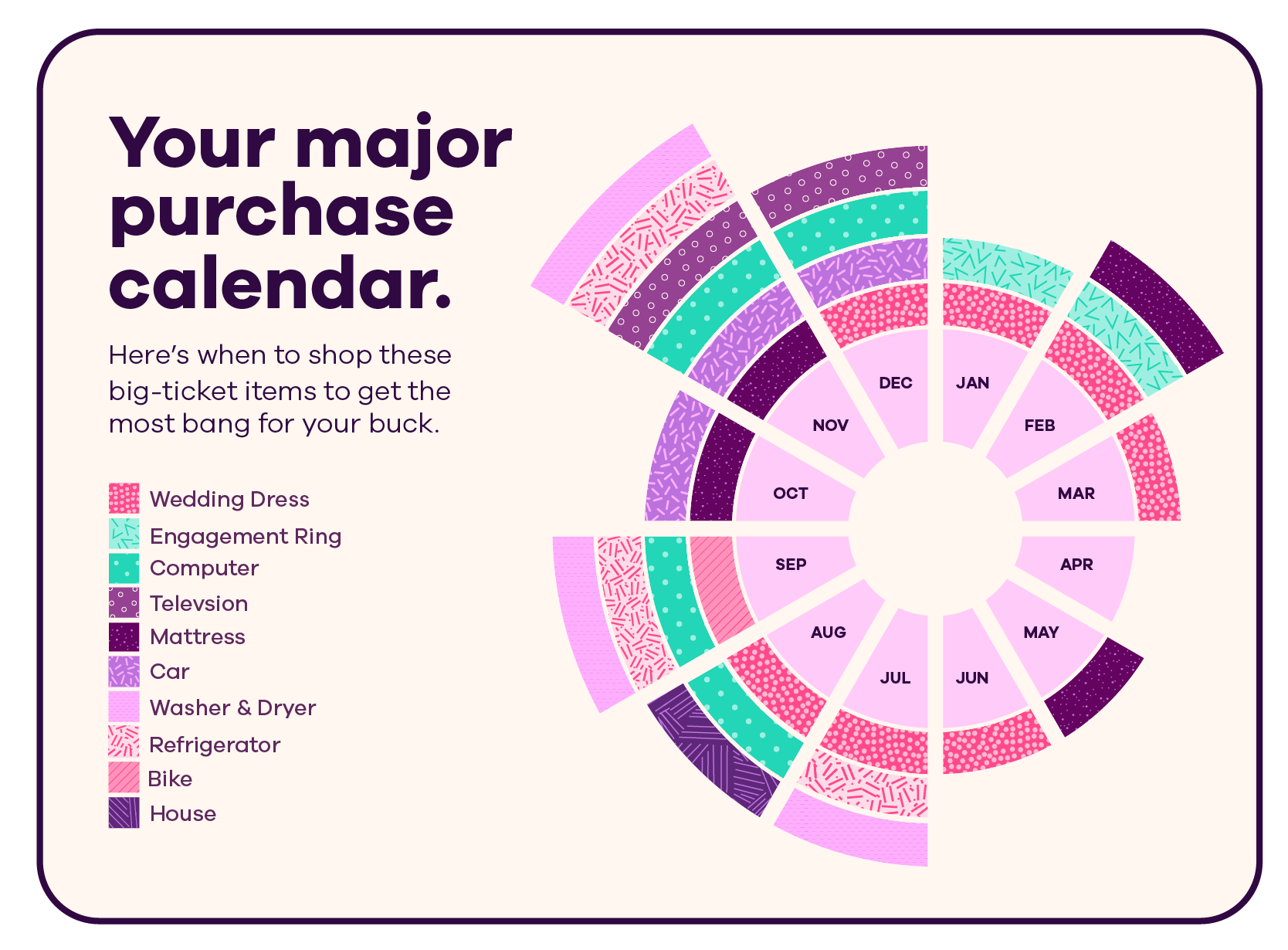 Plan Big Purchases to Save You Money | Ally