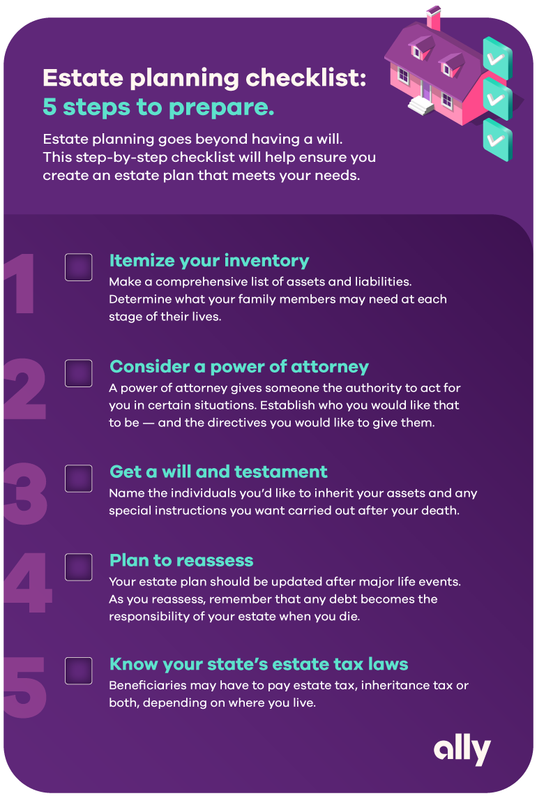 What Is Estate Planning? Definition, FAQs, Checklist | Ally